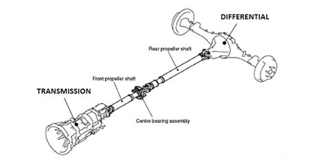 The Propshaft Universal Joint Functions
