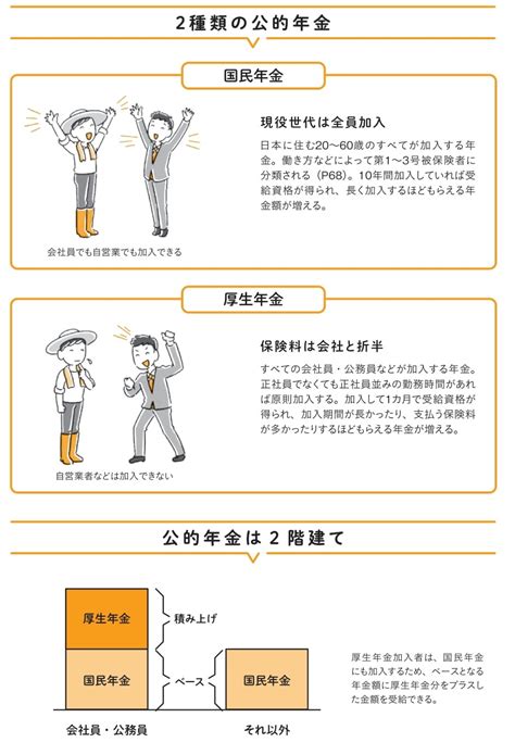 年金約15万5000円支給も目減りする可能性。「何となく天引き」を無くす「年金・ideco」について徹底解説 ゴールドオンライン