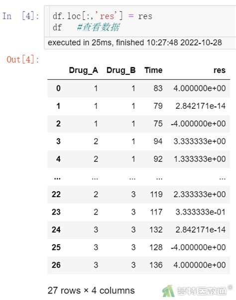 两因素方差分析 Two Way ANOVA 一 无交互作用 Python软件实现 梦特医数通