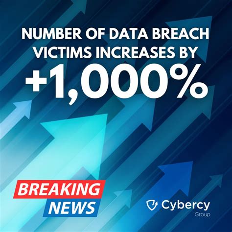 Cybercy Group On Linkedin Cybersecurity Dataprotection Businessprotection