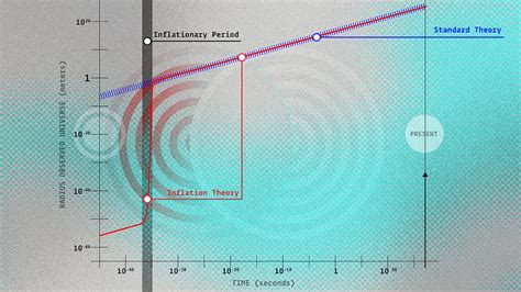 The Problem Solver Cosmic Inflation Symmetry Magazine