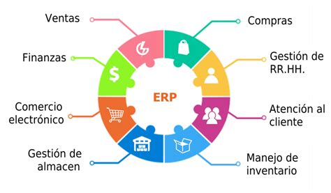 Ventajas Y Desventajas De Un Sistema Erp Para Empresas