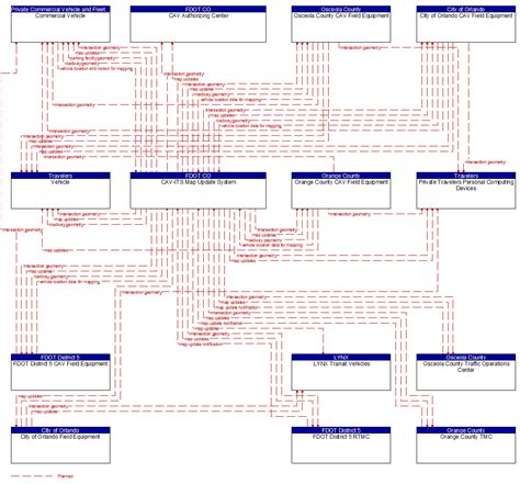 Floridas District 5 Its Architecture