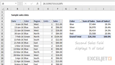 Pivot Table Example Data Set Cabinets Matttroy