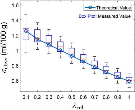Figure 10 From Statistical Properties Of Cerebral Ct Perfusion Imaging