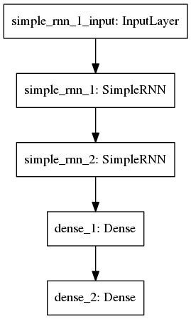 9 RNN Implementation Download Scientific Diagram