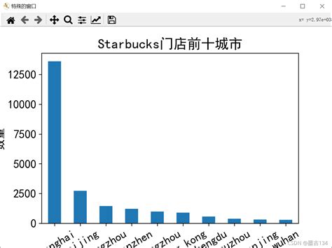 Python Plt Pyplot Matplotlib绘图窗口文字被挡住解决办法python的axtext防遮挡 Csdn博客