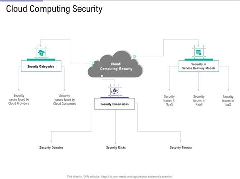 cloud computing security public vs private vs hybrid vs community cloud