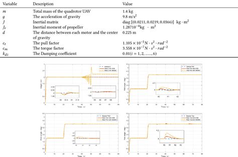 figure 1 from fault tolerant control and simulation of quadrotor based