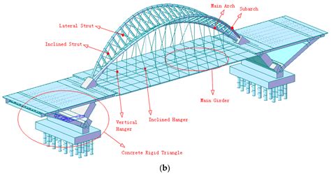 Structural Health Monitoring Oriented Finite Element Model For A Specially Shaped Steel Arch