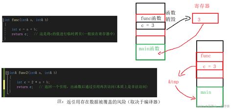 C基础知识快速入门c快速入门 Csdn博客