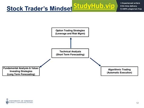 Value Investing Strategies And Fundamental Analysis Module Pdf