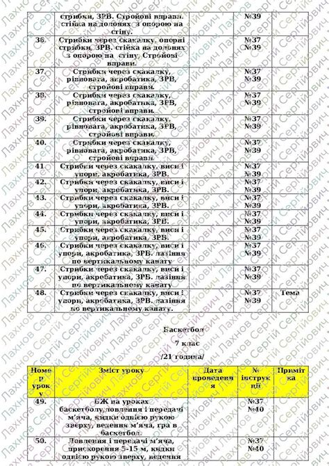 Календарно тематичне планування Фізкультура 7 клас КТП Фізична культура
