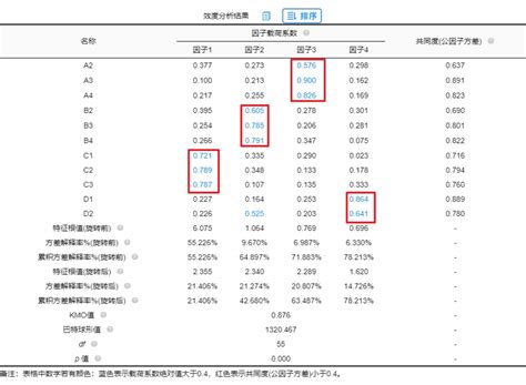 区分效度分析流程 哔哩哔哩