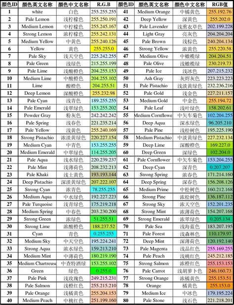 H5学习之4html中颜色的几种写法和书写规范简述html颜色标签怎么写 Csdn博客