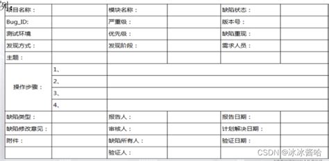 测试（缺陷管理）软件测试基础通用缺陷管理流程 Csdn博客