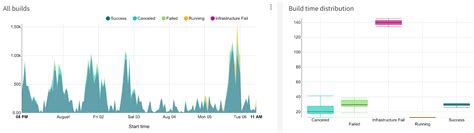 Top 4 Metrics To Measure Your Software Delivery Performance By Victor