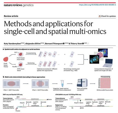 Sanjeev Kumar On Linkedin Nice Review On Single Cell Spatial Multi