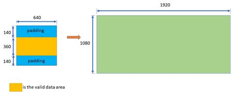 In Instance Segmentation What Should Be The Data In The Mask DeepStream SDK NVIDIA