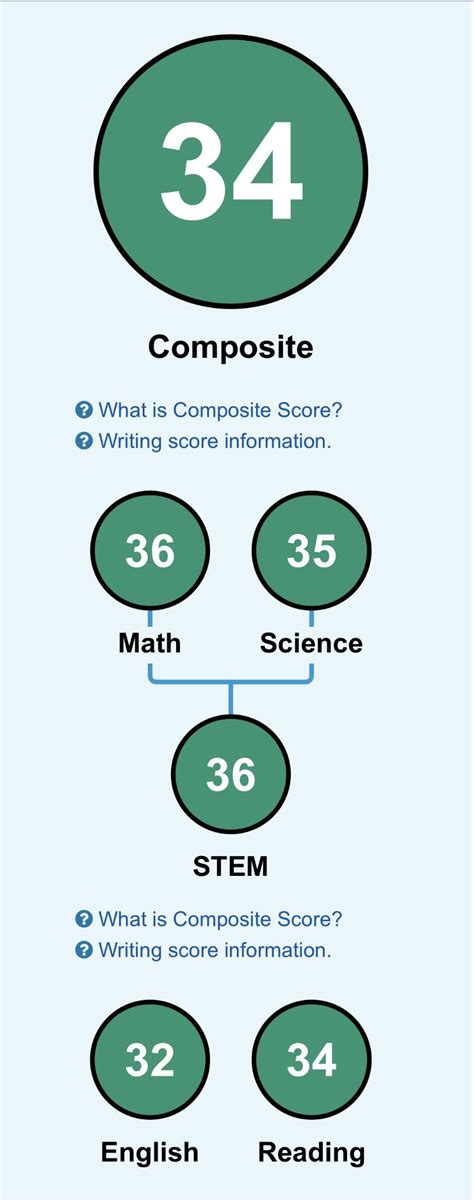 Future Computer Engineering Major Should I Retake If Im Attempting