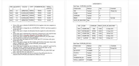 solved assignment 1 table name supplier master 1 write a