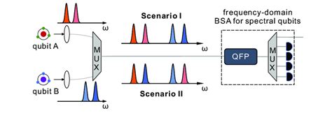 4 Frequency Bsa For Tunable Photon Frequency Spacing Two Different Download Scientific