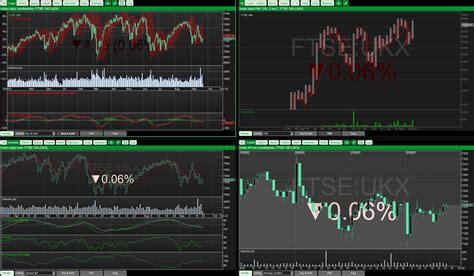 World Class Charting To Fine Tune Your Market Timing Alpha A