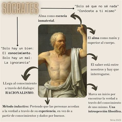 Sócrates Apuntes Sócrates Filosofia Historia Filosofía De La