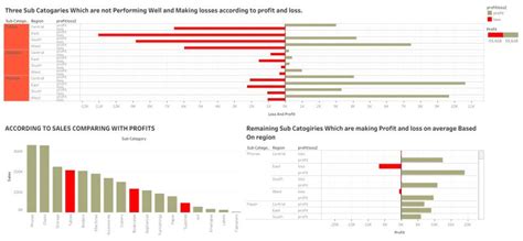 Tableaupublic Coursera C Sandeep Kumar