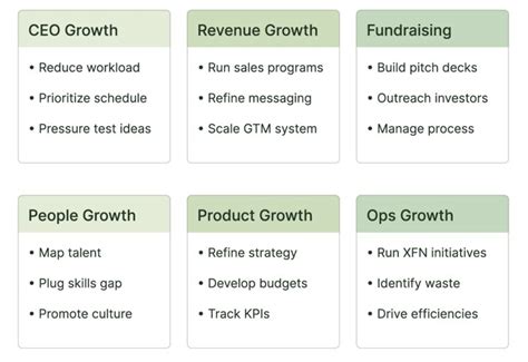Accelerate Growth Playbook — Cedar