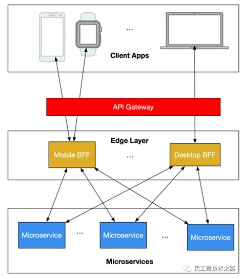 不管你是开发还是运维，微服务这些你得知道！ 微服务 运维