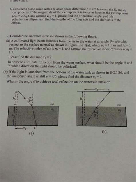 Solved Consider A Plane Wave With A Relative Phase