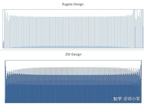 突破硬介质Rugate光学技术限制的陷波滤光片 Notch Filter 知乎