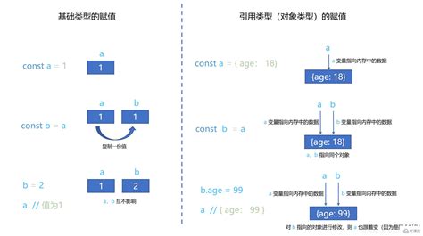 javascript中的深拷贝如何实现 web开发 亿速云