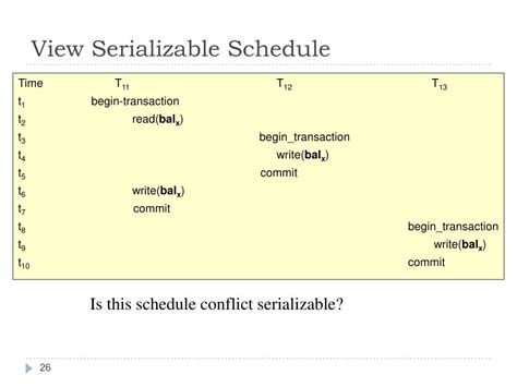 Ppt Transaction Management Concurrency Control And Recovery
