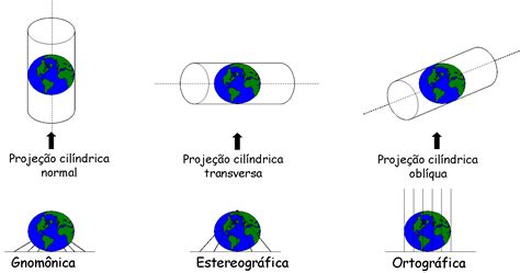 Cartografia Projeções Cônica e Plana Azimutal Geografia Enem