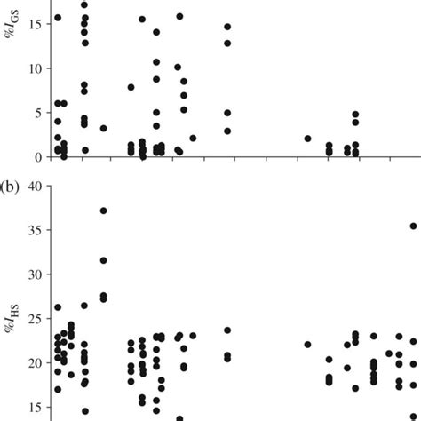Map Of Ices Sub Areas And Divisions Northeast Atlantic Showing The Download Scientific