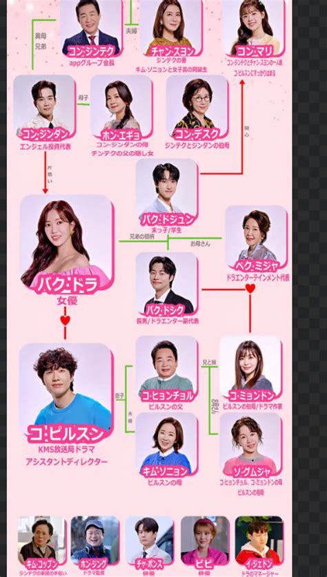 韓国ドラマ「美女と純情男」視聴終了 On Kbs World ぐうたランナーだよ