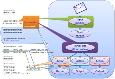 Rsyslog Configuration Forwarding Log Files With File Names Handle Multi Line Messages No