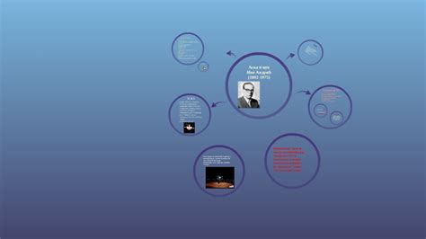 Аска и вук Иво Андрић By Snezana Cvetkovic On Prezi
