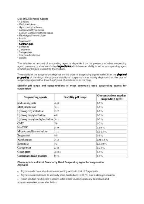List Of Suspending Agents Pdfcoffee