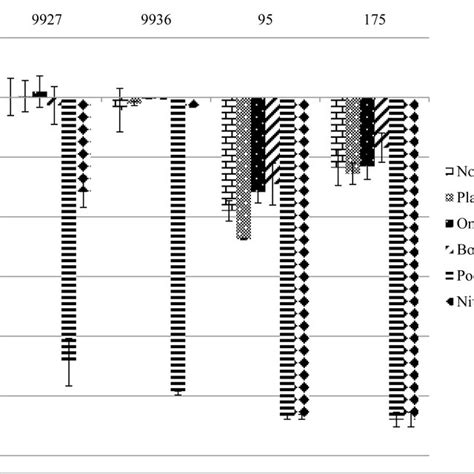 Pdf The Activity Of Antimicrobial Surfaces Varies By Testing Protocol