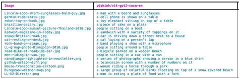 Autofill Image Captions Using Large Language Models Lincoln Loop