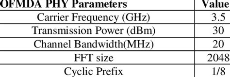 Ofdma Phy Parameters Los Los Download Table