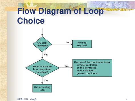 Repetition and Loop Statements - ppt download