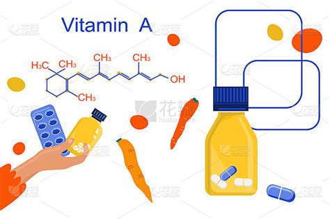 维生素a，化学式。视黄醇β 胡萝卜素。抗衰老复合药丸。手用吸塑包装。营养的蔬菜。
