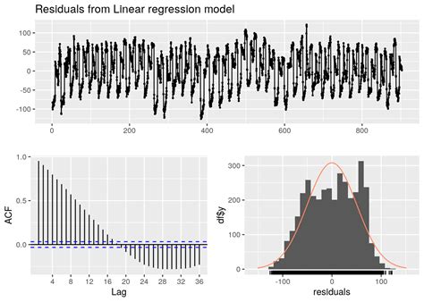 Github Shoaibdatascientist Timeseries Forecasting On Electricity Data Using R This Repository