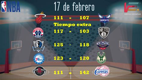 Resultados Y Posiciones 17 De Febrero Nba Vértigo Deportivo