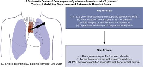 Paraneoplastic Syndrome Symptoms