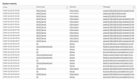 Intermittent Firewall Connection Discussions Sophos Firewall Sophos Community Connect